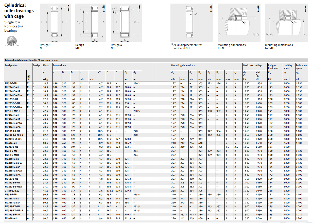 FAG Four point contact bearings - SKF Bearing|NSK Bearing|FAG Bearing ...
