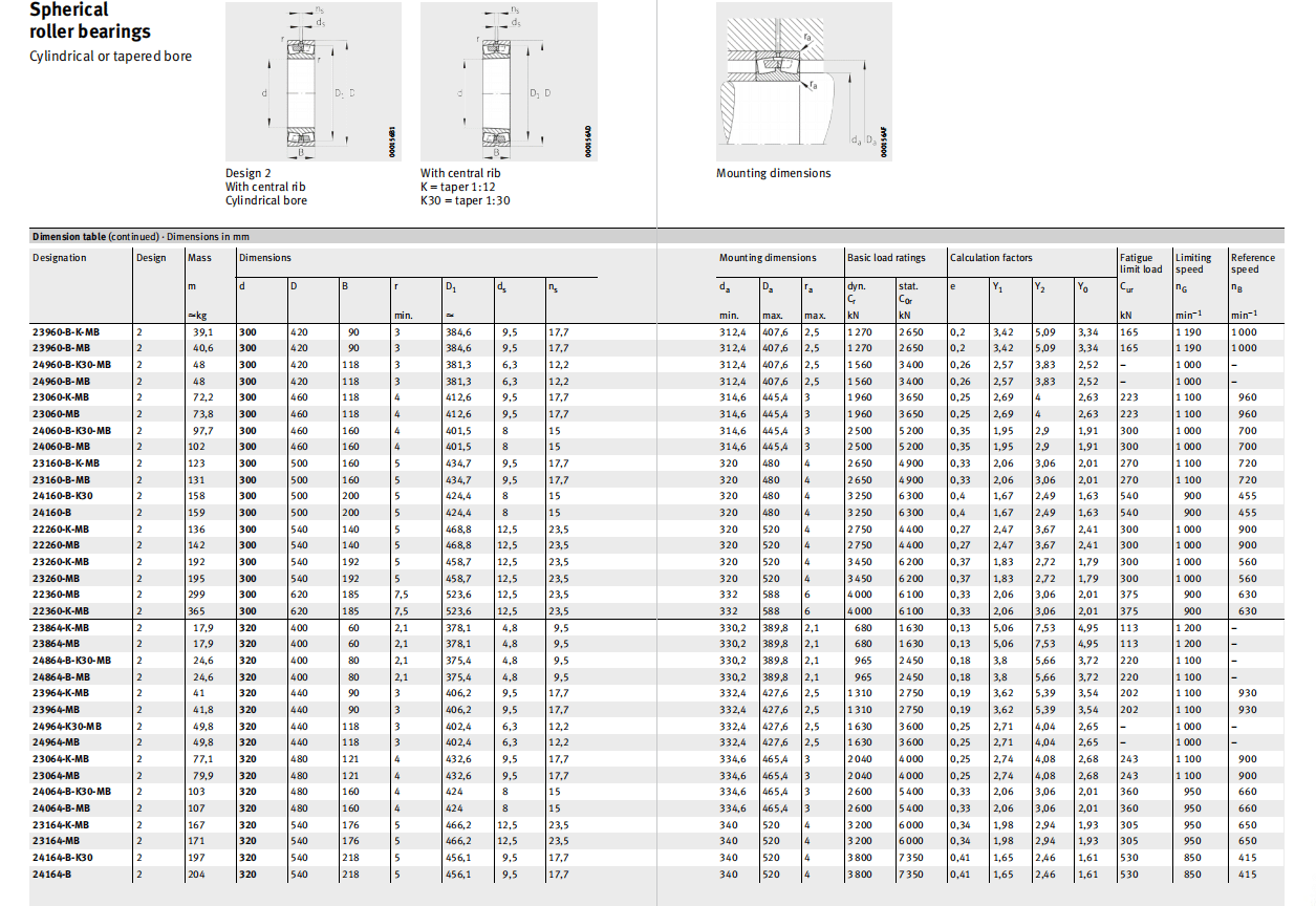 22260-MBbearings - SKF Bearing|NSK Bearing|FAG Bearing-ADYR Bearing Co ...