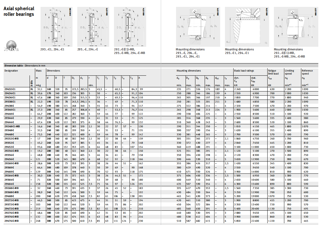 29348-E FAG roller bearings - SKF Bearing|NSK Bearing|FAG Bearing-ADYR ...