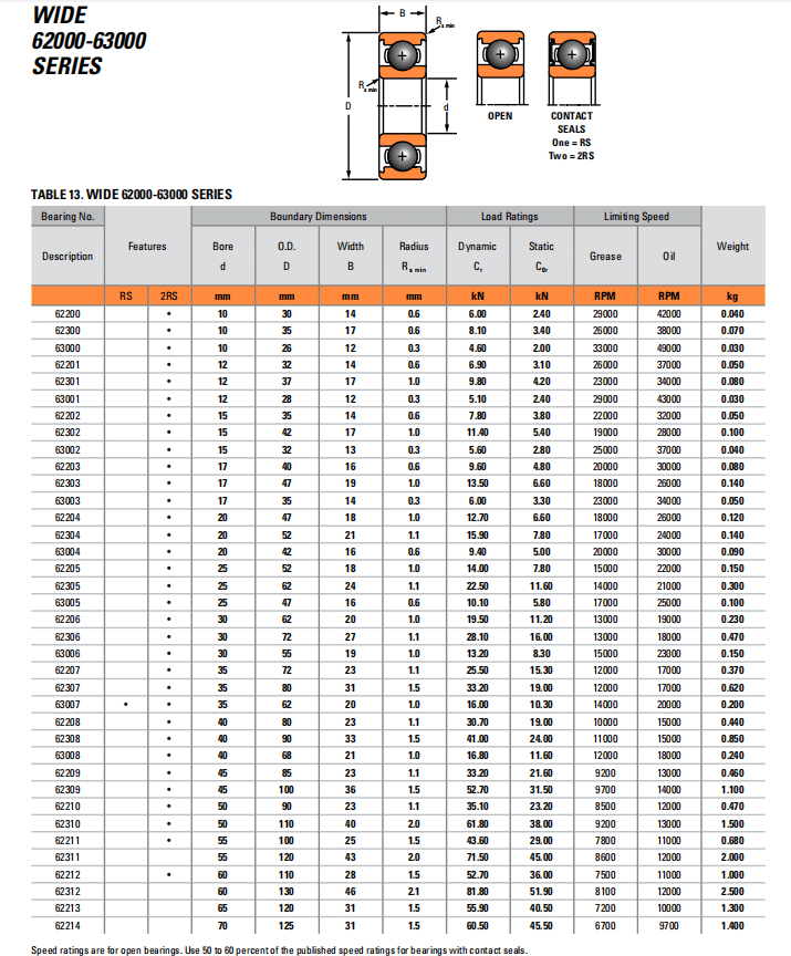 63007 Timken Ball Bearing - SKF Bearing|NSK Bearing|FAG Bearing-ADYR ...
