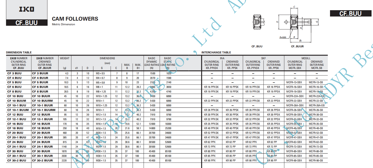 IKO Bearing CF10BUUR - SKF Bearing|NSK Bearing|FAG Bearing-ADYR Bearing ...
